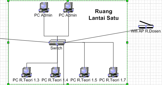 GO - BLOG: PERANCANGAN DAN INSTALASI JARINGAN KOMPUTER MENGGUNAKAN LAN