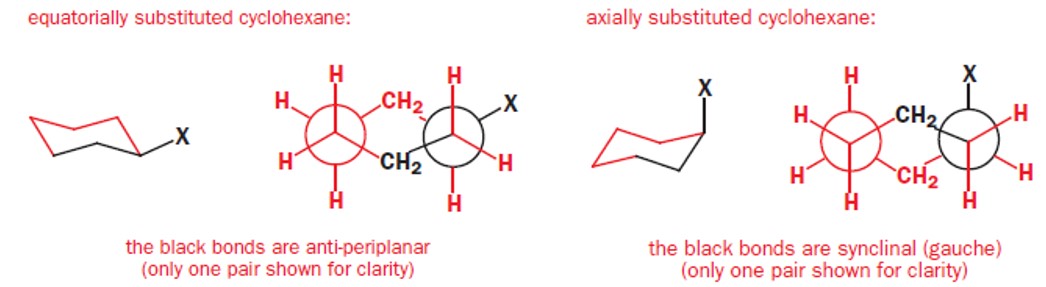 On staggered conformed Newman Projections, which are the axial and ...