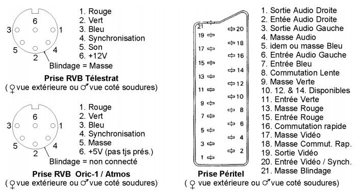Electronique et Electricite: Cables Peritel pour Atmos et Telestrat