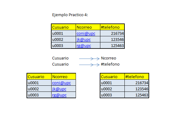 Guia Basica de Bases de Datos: Cuarta Forma Normal (4FN)