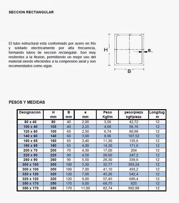 ITECA: Tubo Estructural Rectangular