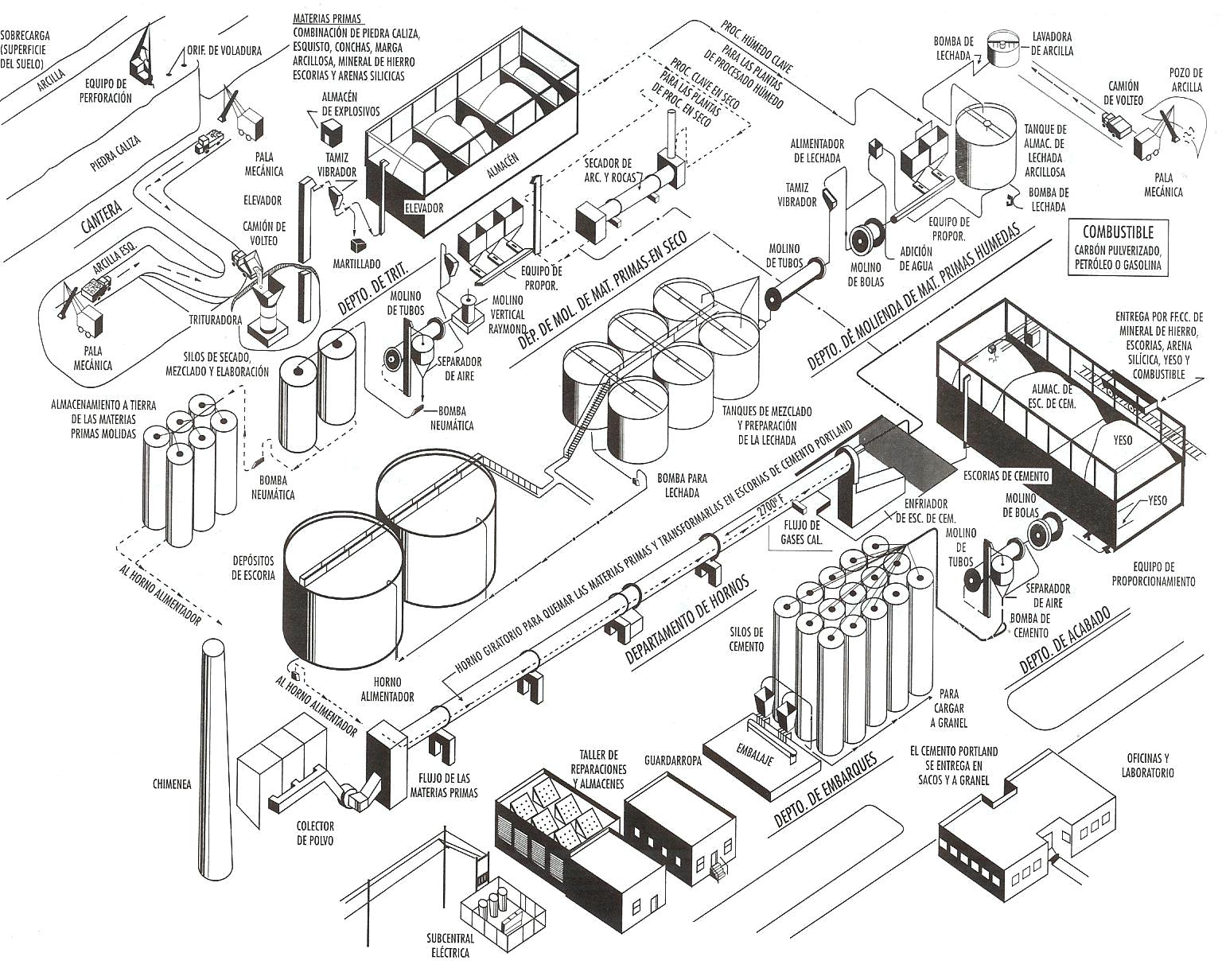 APRENDEMOS ALGO DE TECNOLOGÍA...: Proceso de obtención y fabricación ...