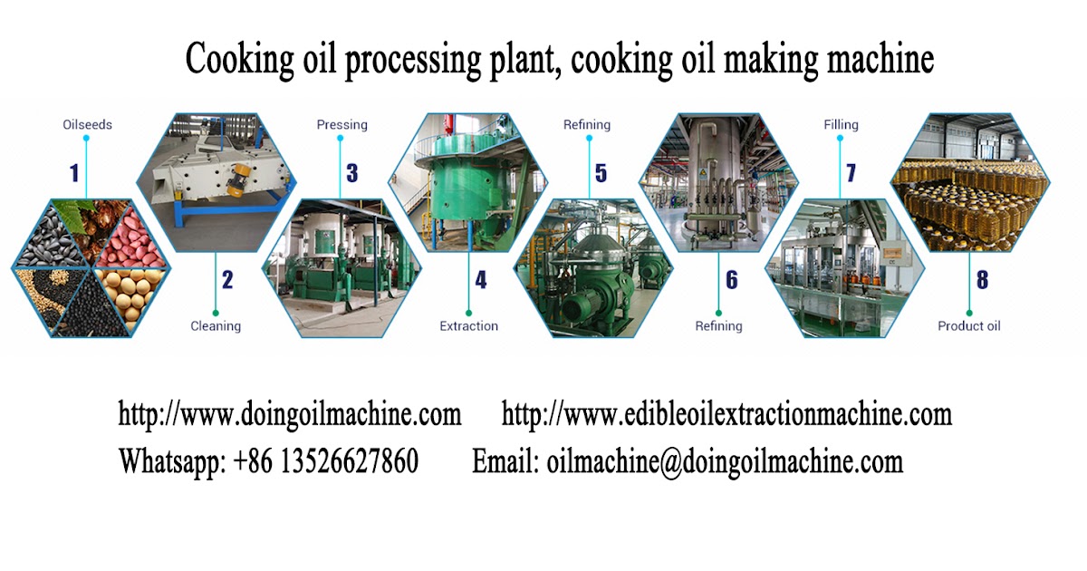 cooking oil machine manufacturer, producer, exporter, sale factory ...