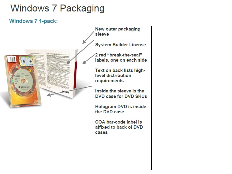 Microsoft Solution: Microsoft Licensing : OEM License