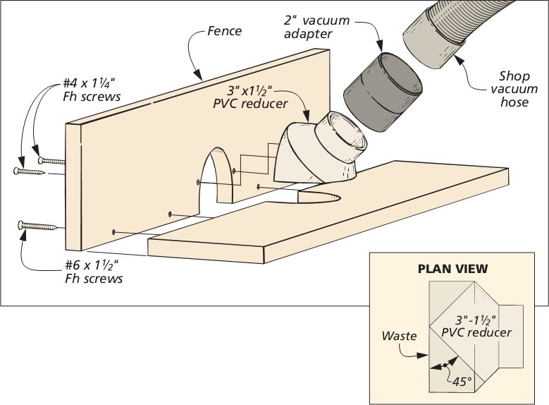 World Of Wood: PVC Dust Collector Port