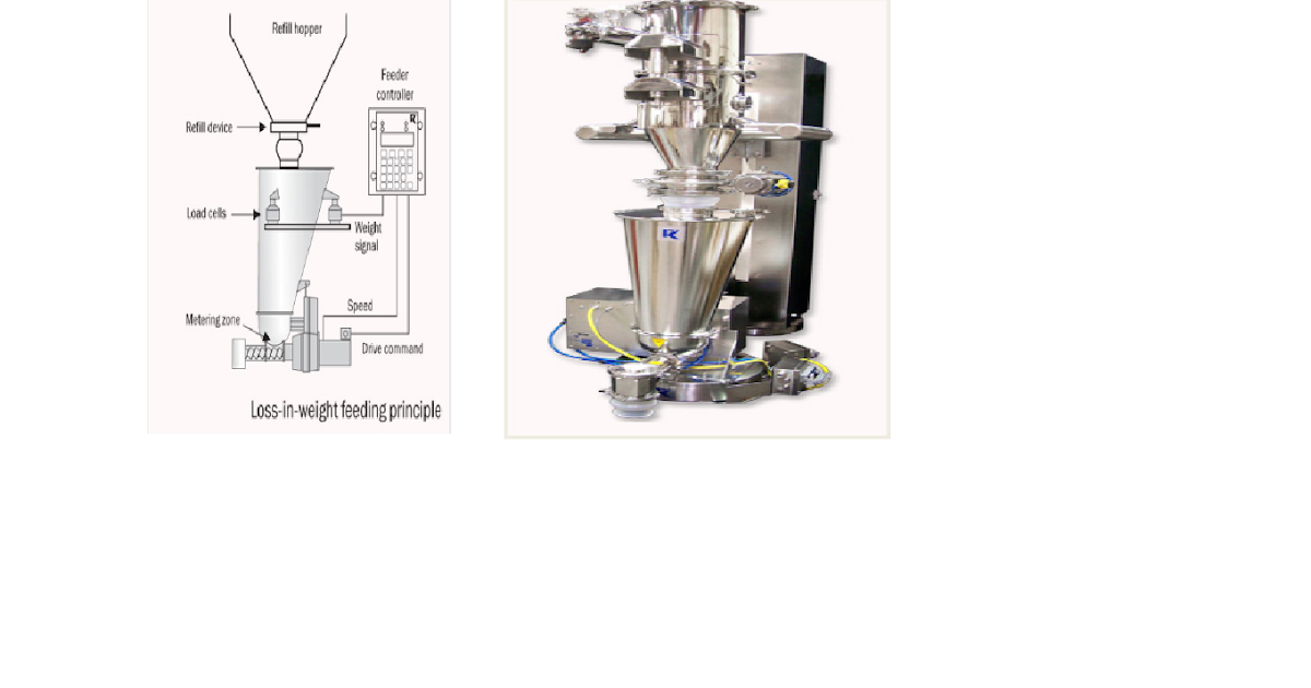 Dreamers: TabletManufacturing methods/Direct compression