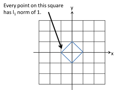 Fun With Data: Norms Explained