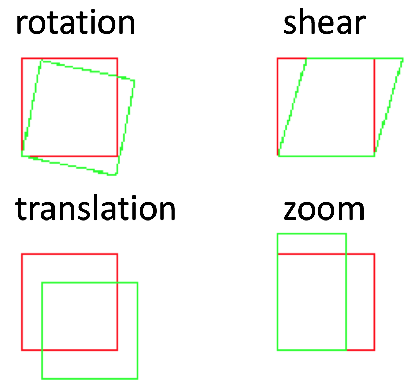 DTI Tutorial 2 - Normalization and Statistics | Diffusion Imaging; Introduction, tutorials and ...