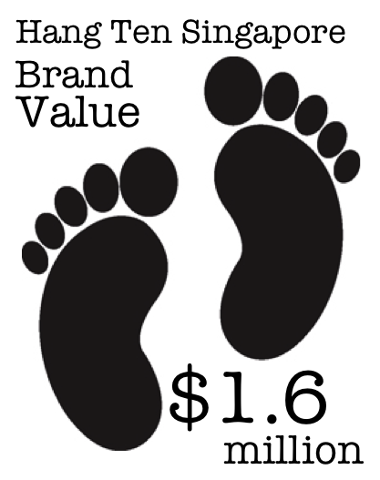 Hang Ten Brand Blog: 10/01/2011 - 11/01/2011