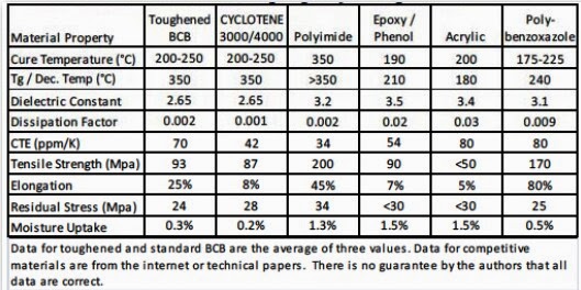 Insights From the Leading Edge: IFTLE 173 IMAPS 2013 – Materials ...