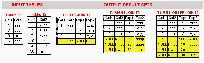Dot Net Authorities : SqlTutorial-1 : Lesson-6 : Class-1 Microsoft SQL ...