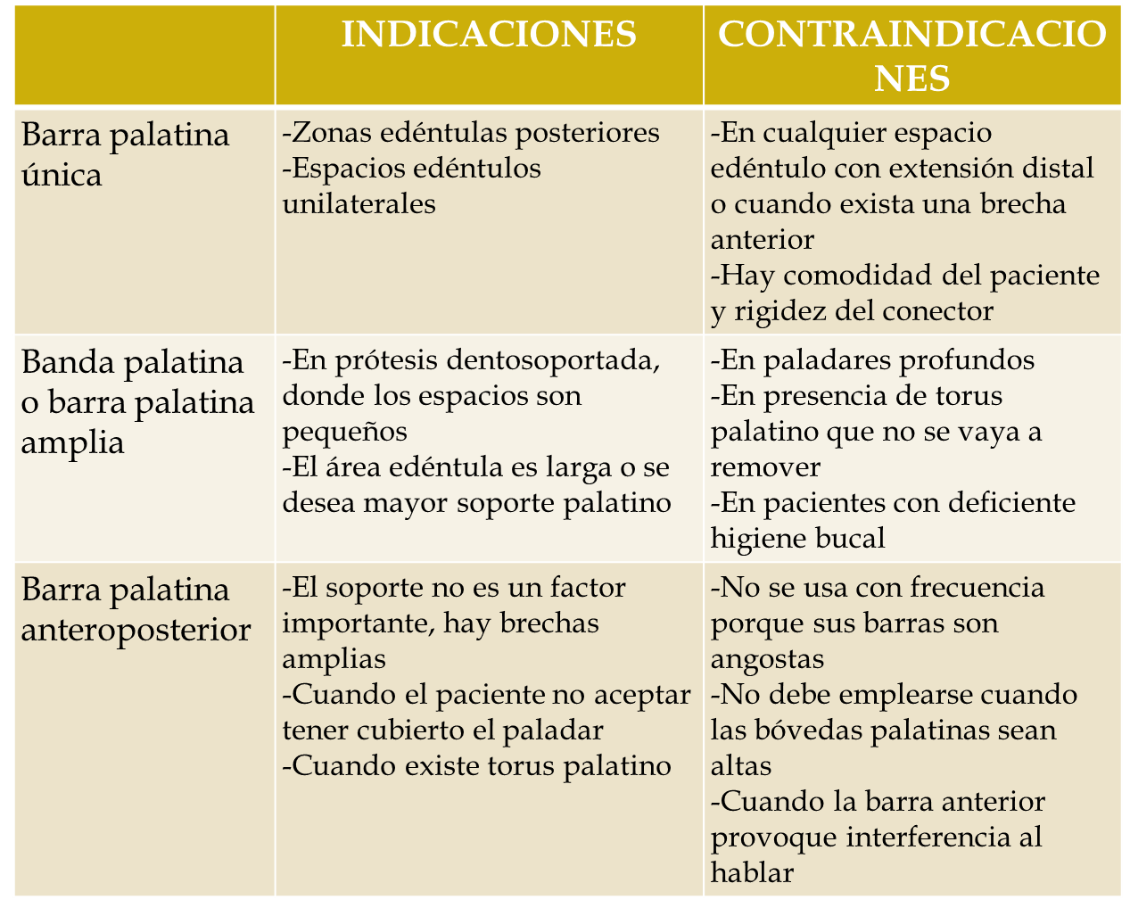Conectores mayores en protesis parcial removible