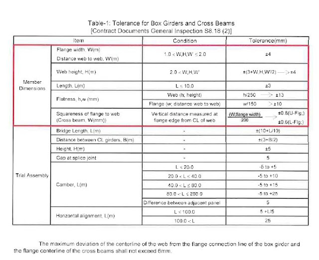 Quality Assurance & Quality Control - Civil , Structure & Architecture ...