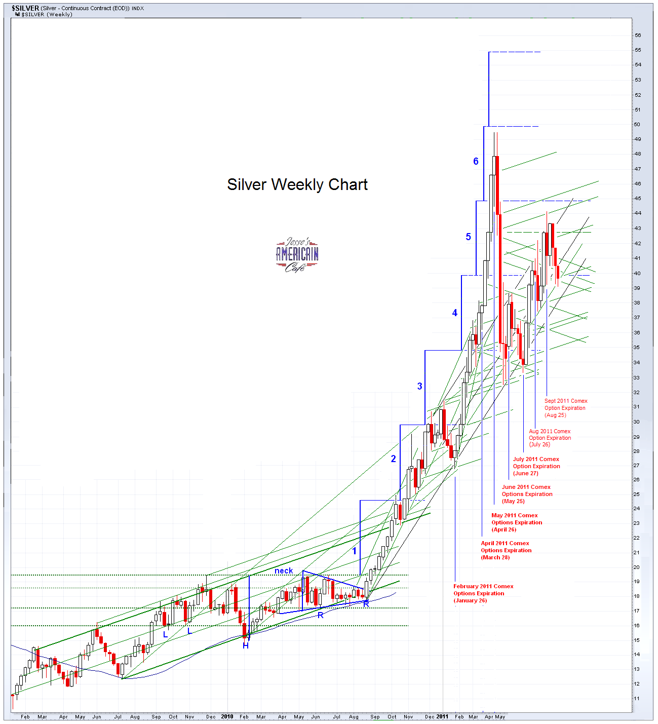 Jesse's Café Américain: Gold Daily and Silver Weekly Charts