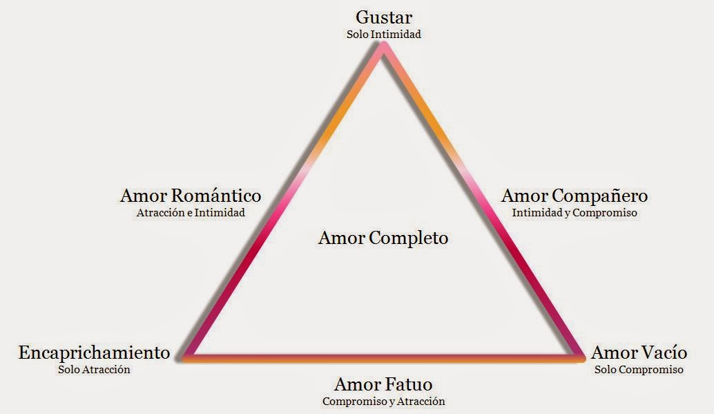 EL BLOC DEL JOAN: Trilogia sobre el amor I. El velo de la pasión ...