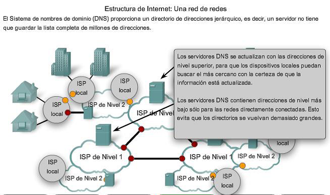 Redes de Comunicación: LA ARQUITECTURA DE RED DE INTERNET