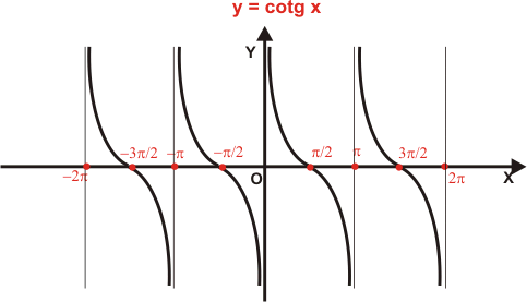 #Matemática: Função trigonométricas (V)