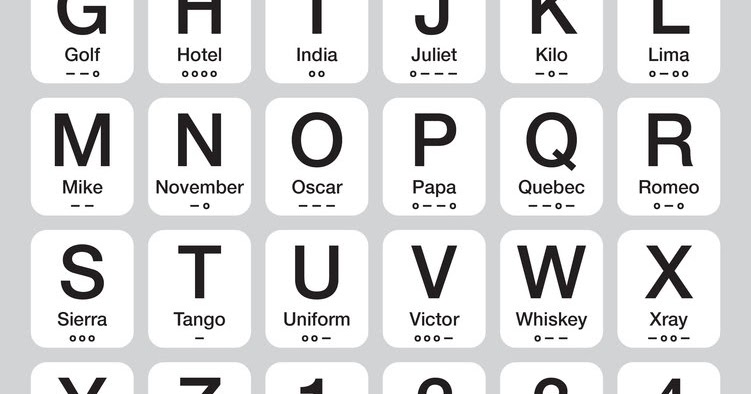 CODE BREAKER THE GOARDIAN KNOT: INTERNATIONAL ALPHABET CODE