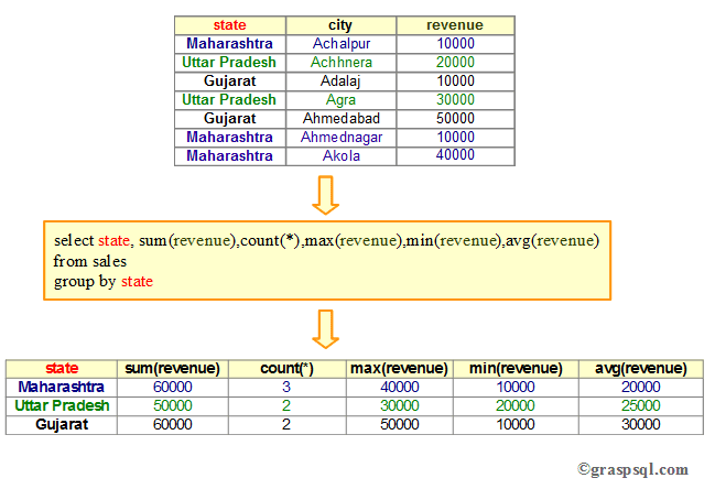 Data Science And Machine Learning 45 Pandas Sql Functionalities ~ Coding Interview Questions 7239
