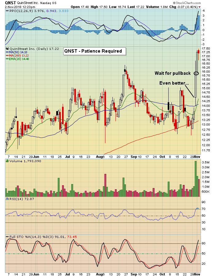 Trade with Eva : Analytics in action: QuinStreet Inc. (QNST) reported ...
