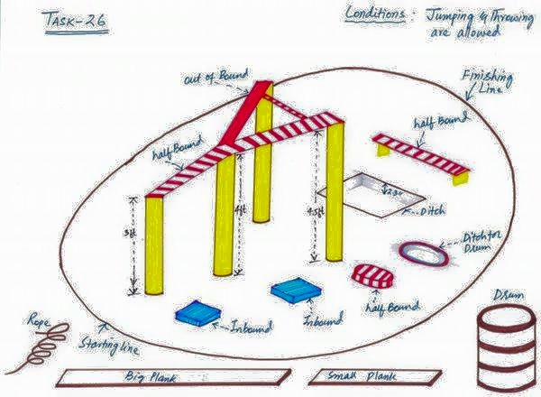 ISSB PREPARATION(A to Z): ISSB COMMAND TASKS(A TO Z)