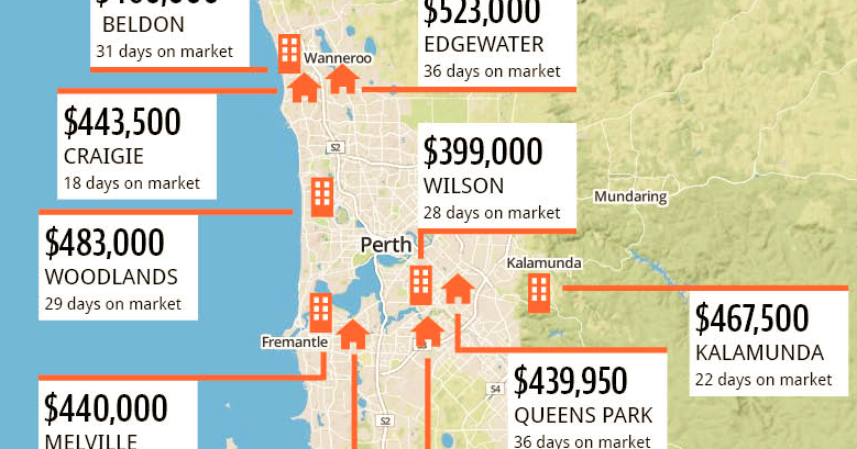 Finding a Home in Perth...: Top 10 Fastest Selling Perth Suburbs
