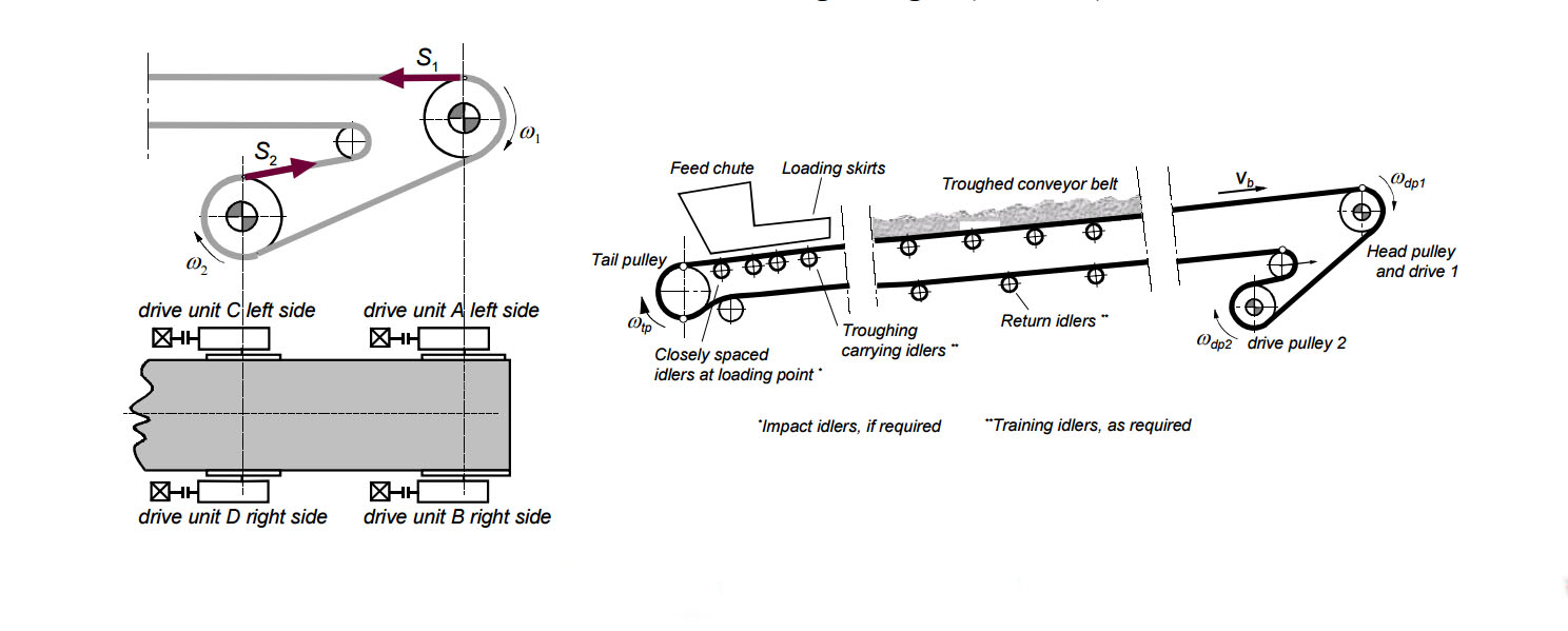 Belt Conveyor: What Causes the Failure of Belt Conveyor Components and ...