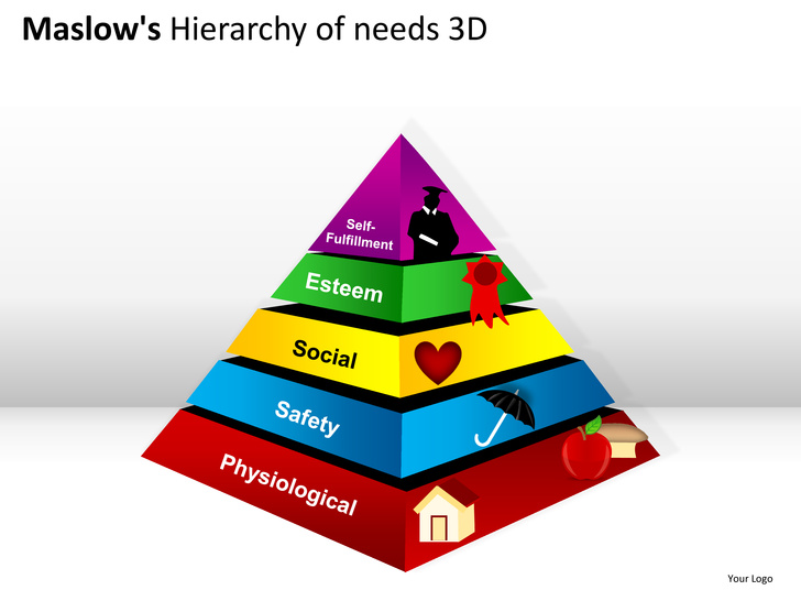 POSITIVE THINKING: MASLOW’S HIERARCHY OF NEEDS