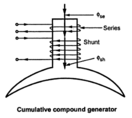 Compound Generator