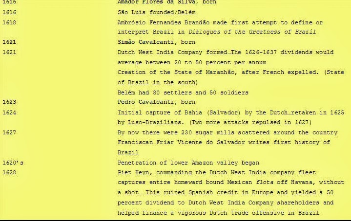 The Bridge: Imagining Brazil