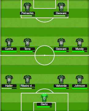 4-4-2 (Classic) | How To Beat - How To Counter ~ Top Eleven