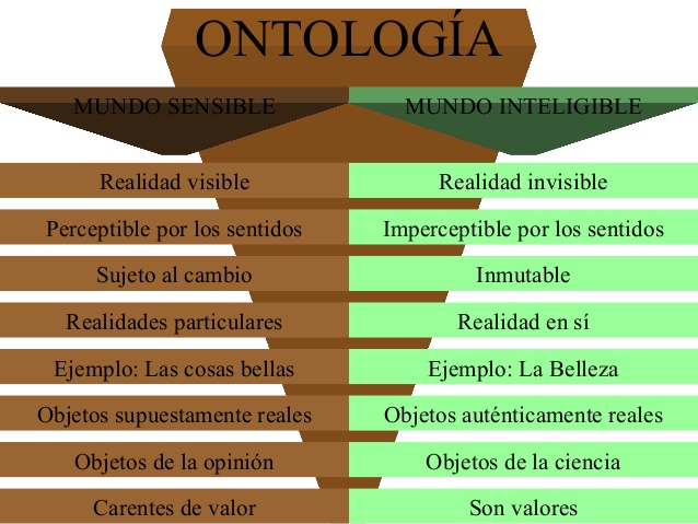 Filosofía: El Mundo Sensible y el Mundo Inteligible