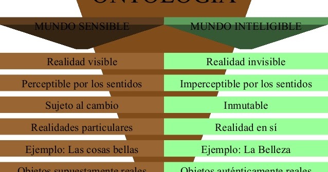 Filosofía: El Mundo Sensible y el Mundo Inteligible