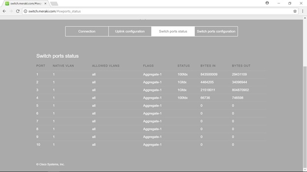 My Network Lab: Configuring Meraki MS Cloud Managed Switch