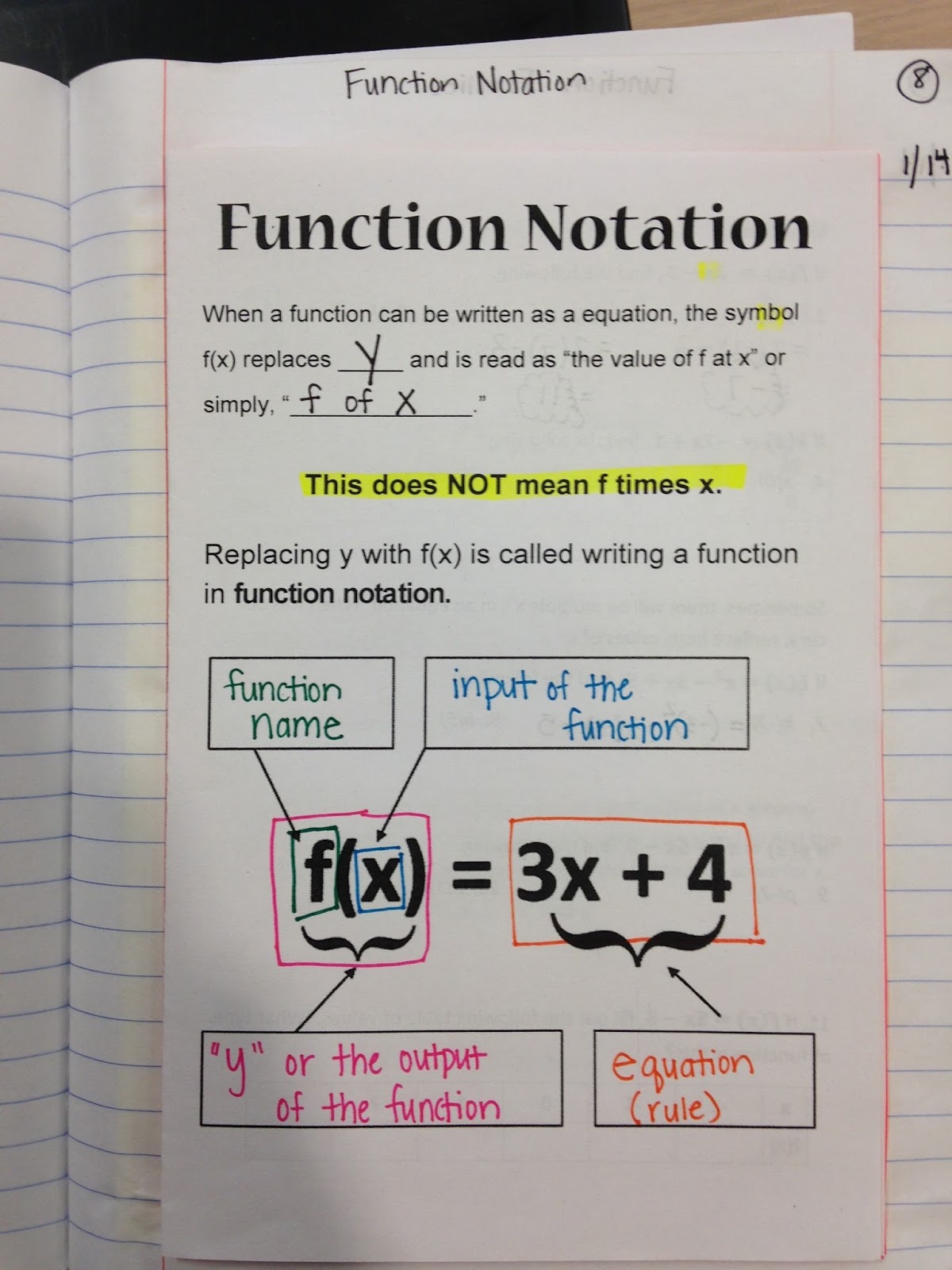 Mrs Williams Is Off On A Tangent Functions Interactive Notebook