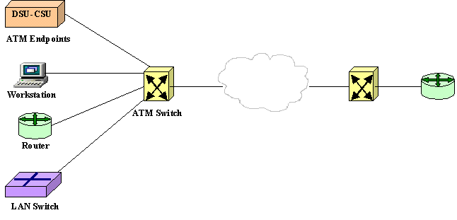 XYZ NETWORK: Introduction to ATM