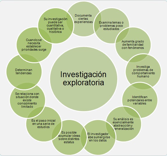 Investigación de Mercados: Investigación Exploratoria