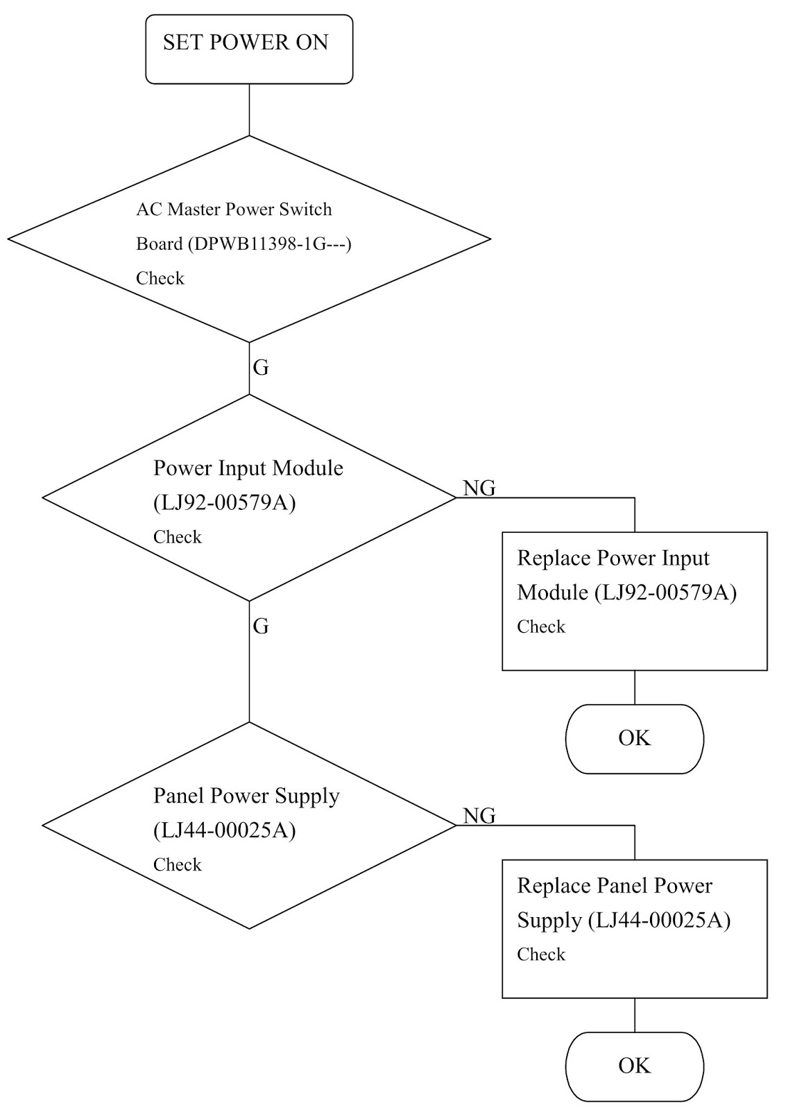 Master Electronics Repair !: AKIRA PLT-42TT PLASMA TV - TROUBLESHOOTING ...