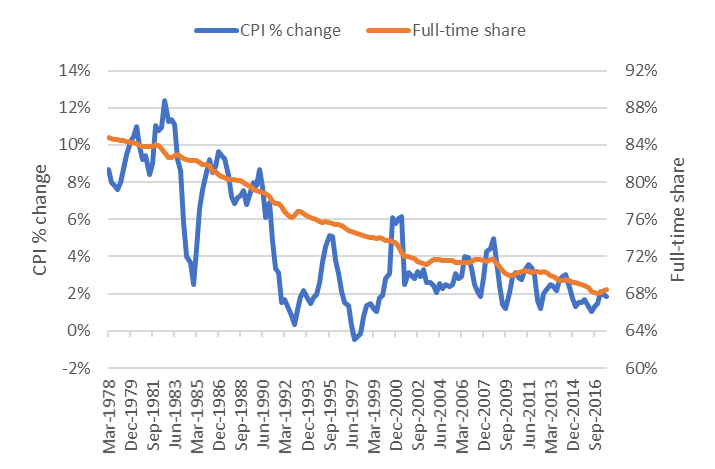 An Economic Reality: IMF World Economic Outlook - Part 2