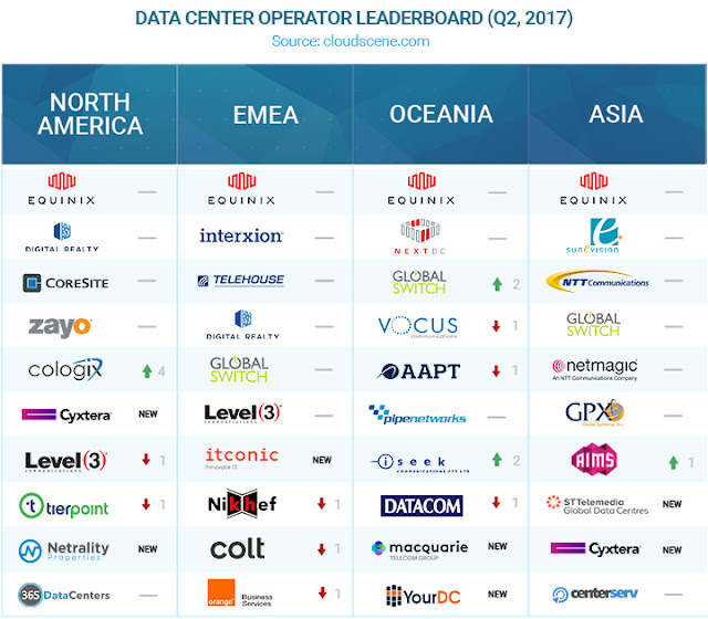 AIMS Only Malaysian Operator on Asian Data Centre Leaderboard