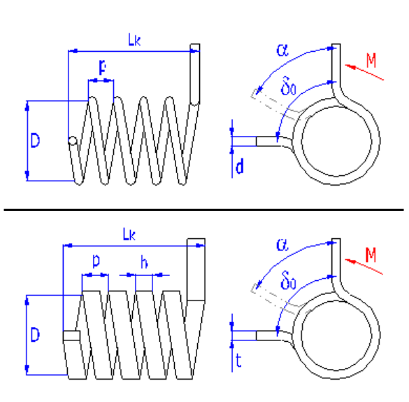 An Introduction To Spring Types, Materials ,Selection And Applications