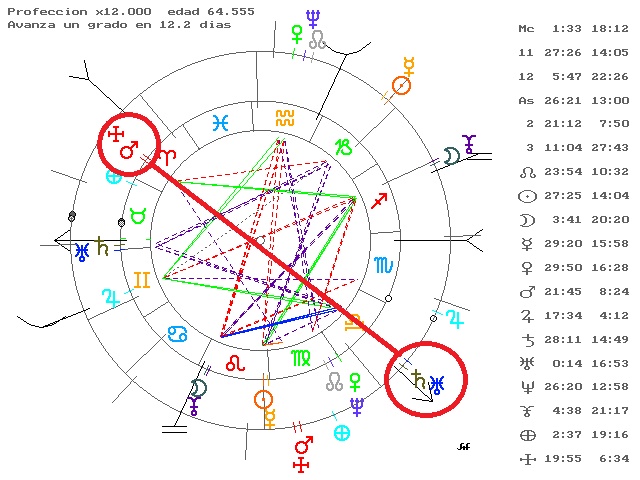 Parte del Infortunio en Aries