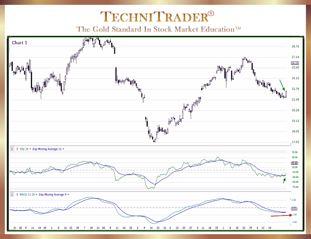 TC2000.com Users Candlestick Patterns and Indicators Training ...