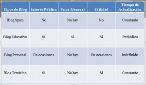 Herramientas de Aprendizaje: MATRIZ DE INDUCCIÓN