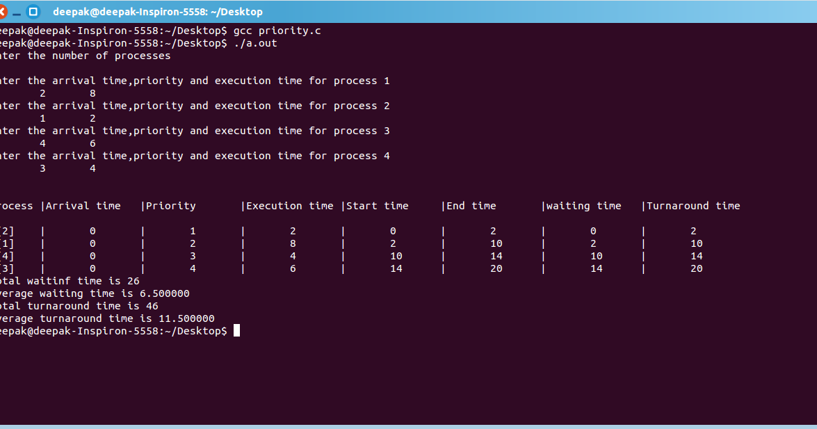 Lab programs for CSE Students: C program for non-preemptive priority CPU scheduling algorithm