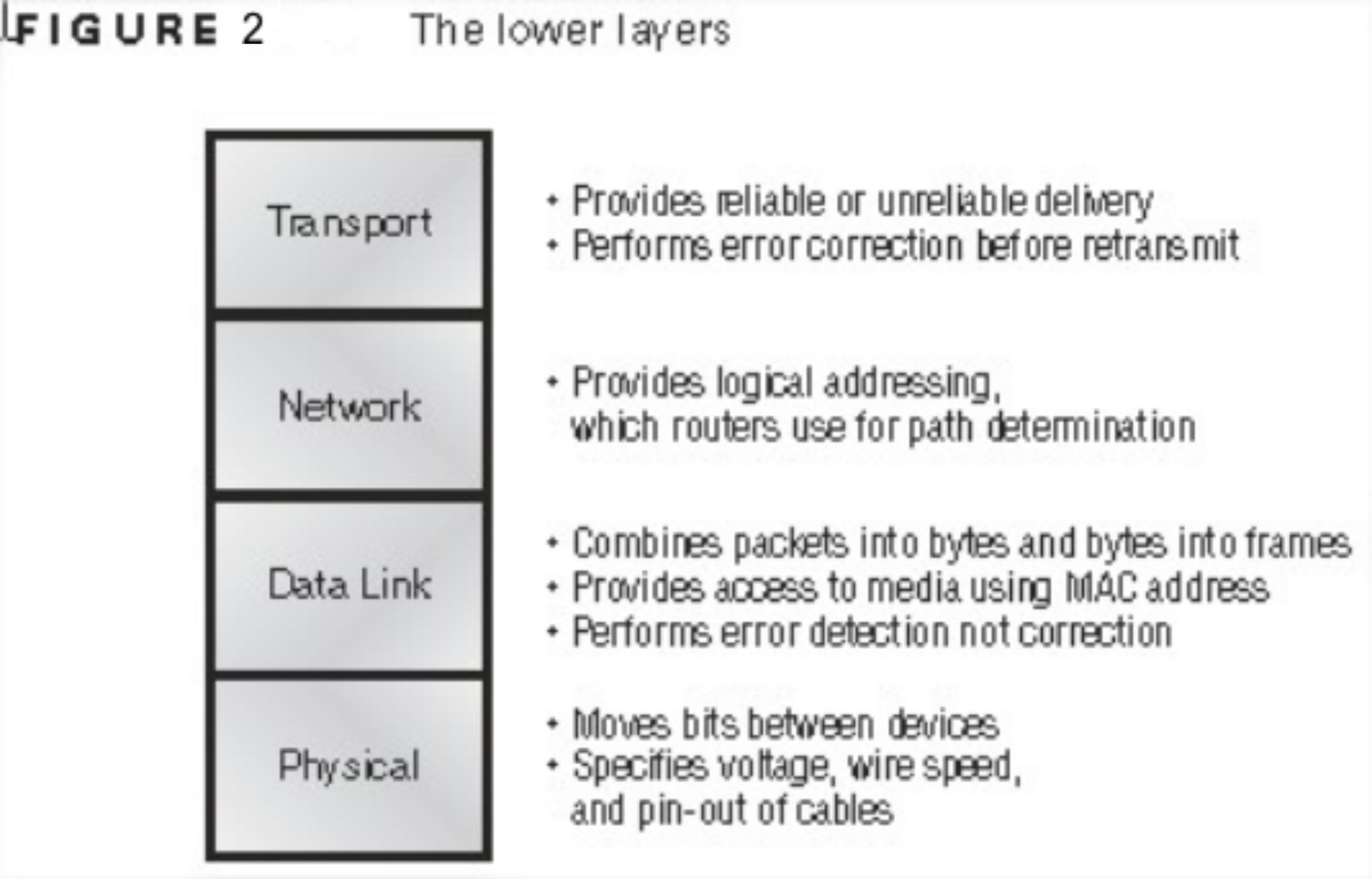 Your Free Consultant: Tutorial Class 5: The OSI Reference Model