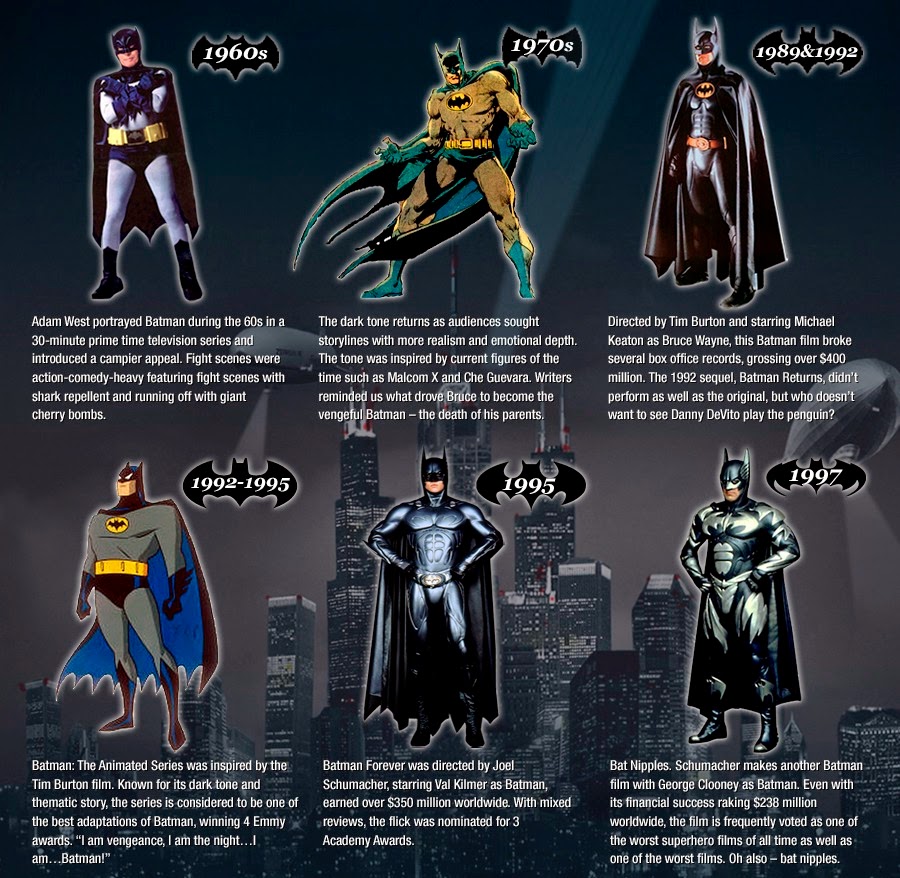 The Evolution Of Batman