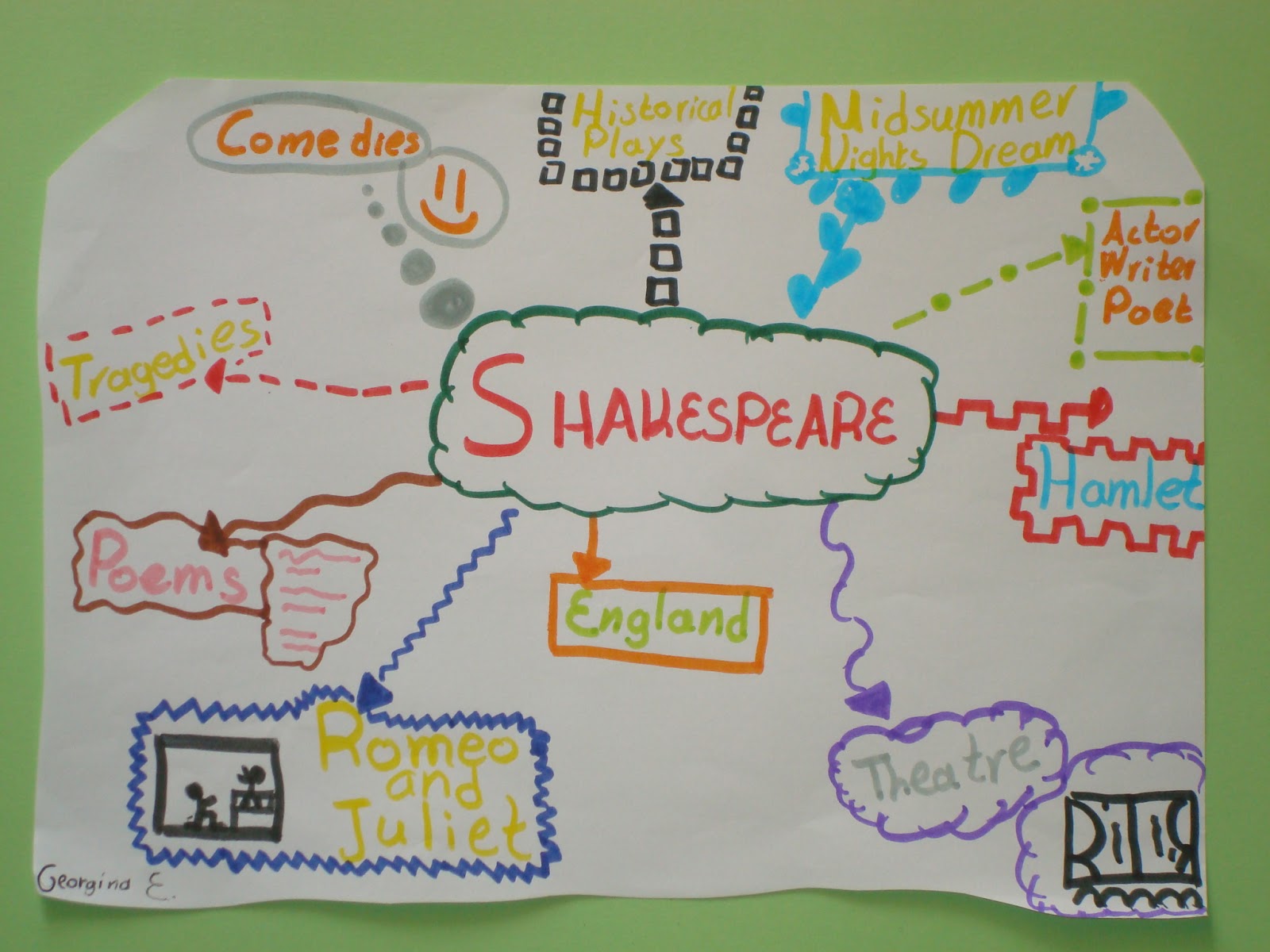 Shakespeare: from Words to Action: Shakespeare: creative brainstorming