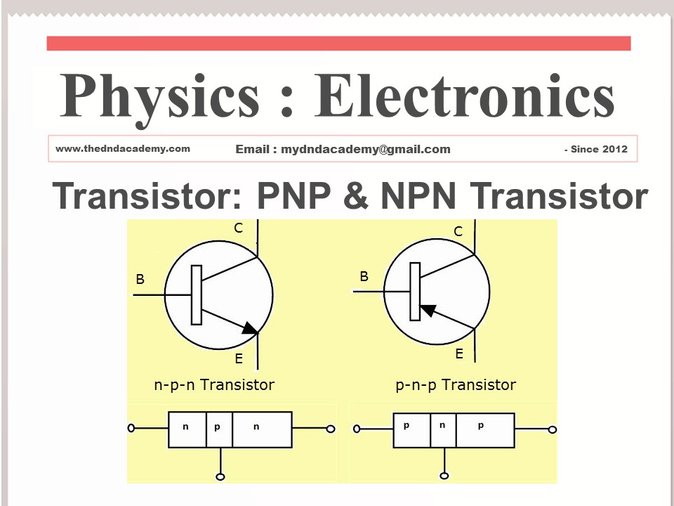 Transistor : Types of Transistor and Working