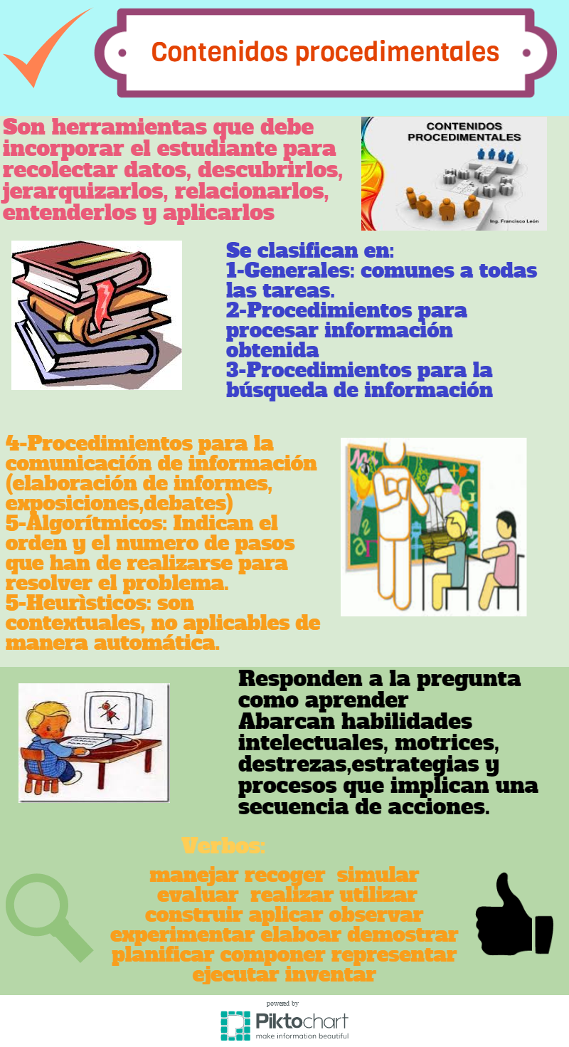 Tareas y proyectos: Contenidos Procedimentales